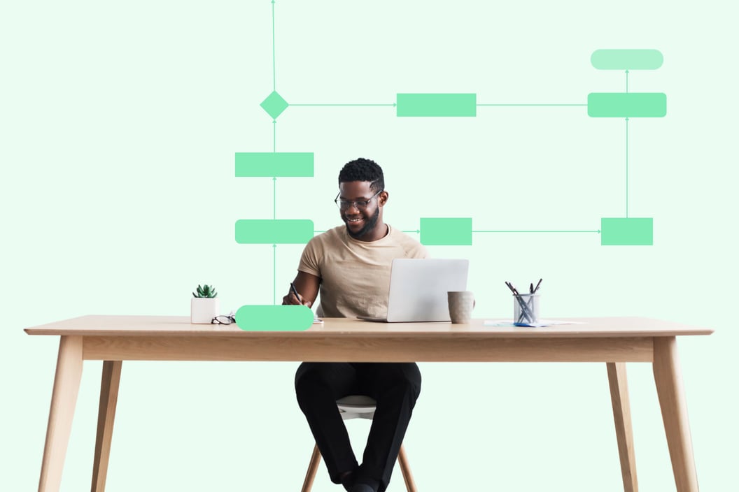 Change management: a transitory methodology