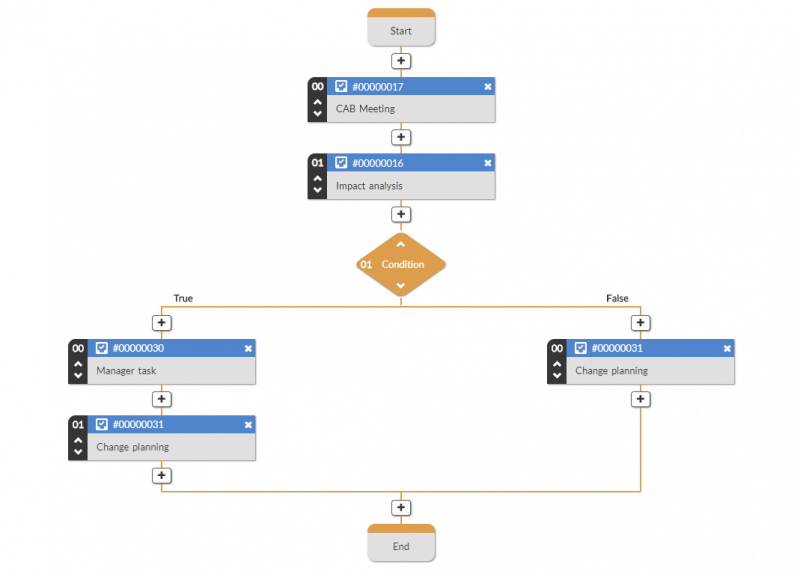 Connect Azure DevOps With Your ITSM Tool