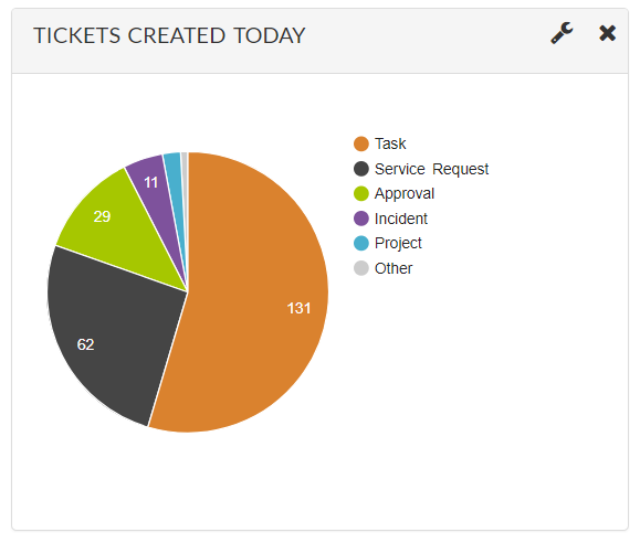 10 metrics to keep your requesters happy
